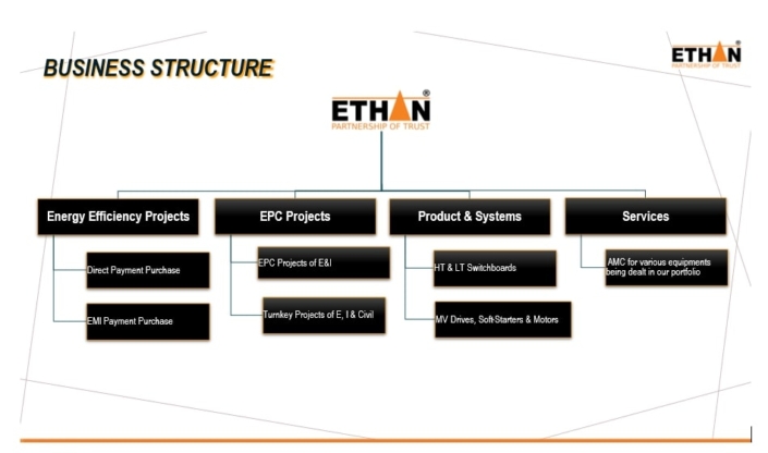 About Us – Ethan Power
